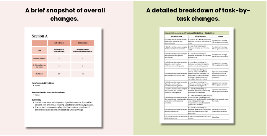 Changes to the 6th Edition Task List... I mean Test Content Outline